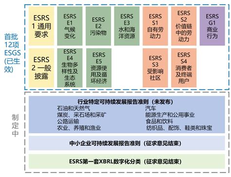 欧洲最新可持续发展报告实施指南解读① 中诚信绿金科技（北京）有限公司