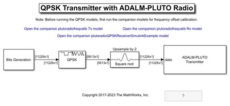 Qpsk Transmitter With Adalm Pluto Radio In Simulink Matlab And Simulink