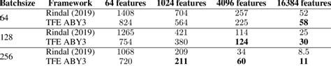 Comparison Of Lr Training Speed Measured In Iterations Per Second Download Scientific Diagram