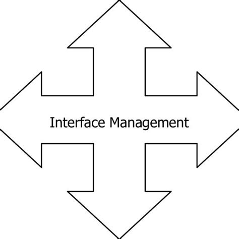 Two Different Types Of Sciencepolicy Interface Download Scientific