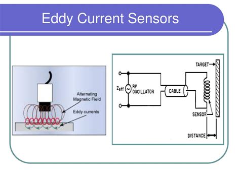 Eddy Current Speed Sensor Principle At Elmer Francine Blog