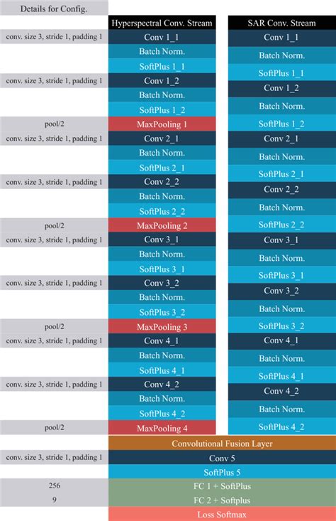 Figure 1 From Fusionet A Two Stream Convolutional Neural Network For Urban Scene Classification