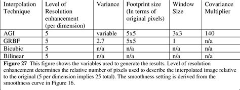 Figure 1 From Image Super Resolution Using Adaptive 2 D Gaussian Basis Function Interpolation