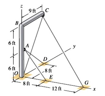 Answered The OABC Structure Is Integrated At Bartleby