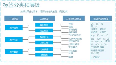 用户画像架构 Csdn博客