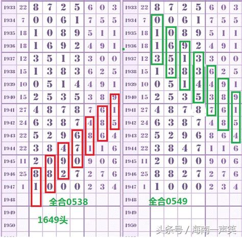 1948期七星彩畫圖拆獎規律 每日頭條