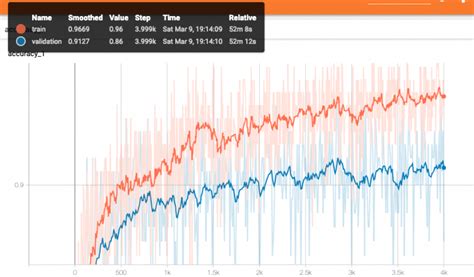 Transfer Learning How To Classify Images Using Tensorflow Machine Learning Java Code Geeks