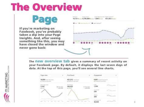 the ultimate facebook insights cheat sheet