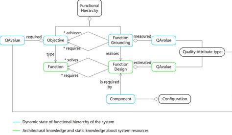 Main Elements Of Teleological And Ontological Model Of An Autonomous
