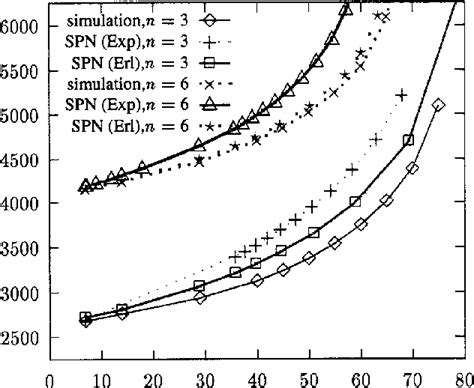 Figure From Modeling A Scalable High Speed Interconnect With