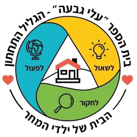 ‎בית ספר עלי בית ספר עלי גבעה גבעת אבני גליל תחתון