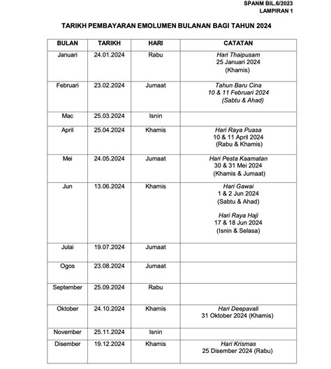 Jadual Gaji 2024 Kalendar Malaysia