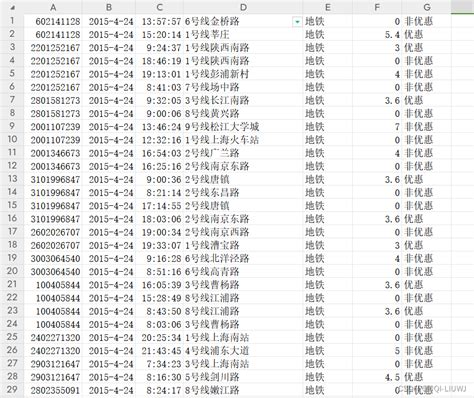 数据集笔记：2015上海地铁一卡通数据上海地铁数据集2015年 Csdn博客