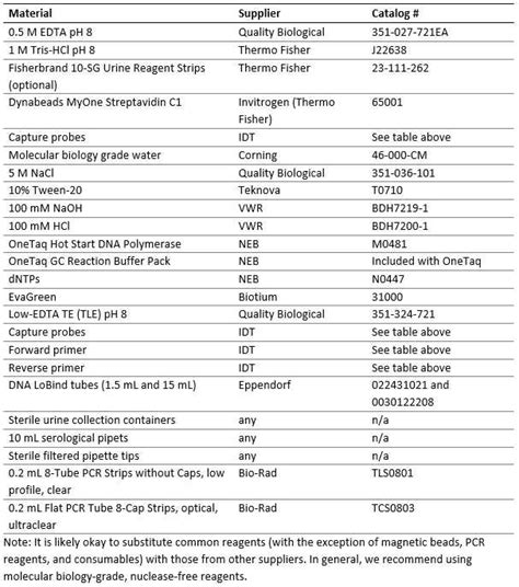 Ultrasensitive Hybridization Capture Of Short Tuberculosis Cell Free Dna From Urine Protocol