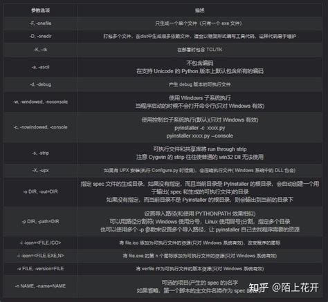 用 Pyinstaller 模块将 Python 程序打包成 Exe 文件（全网最全面最详细，万字详述） 知乎