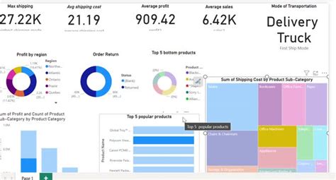 [video] shivam kumar on linkedin powerbi dataanalytics businessanalyst
