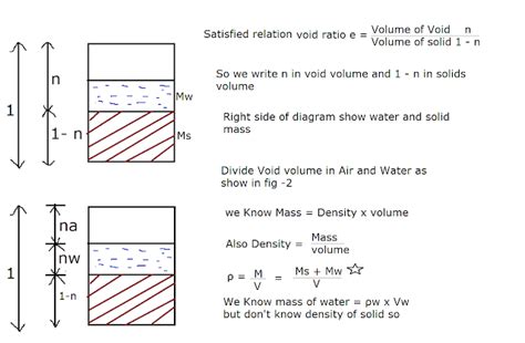 Bulk Density And Porosity Relation Your Hop