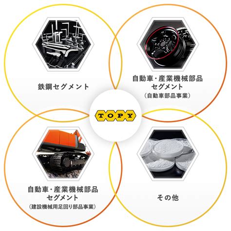 About Topy Industries Group Topy Industries Ltd