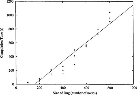 Table 21 From Benchmarking Purely Functional Data Structures Semantic Scholar