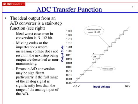 ppt analog to digital conversion lecture understanding adc architectures powerpoint