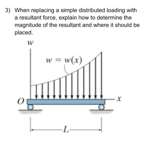 Solved When Replacing A Simple Distributed Loading With A
