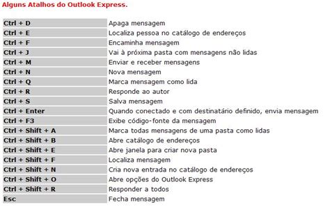 Dicas De Informatica Teclas De Atalho Do Teclado