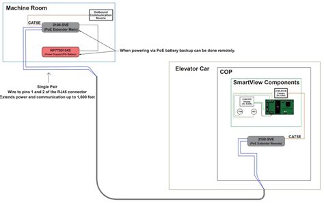 Rath Janus Rp850001sv Smartview Visual Communication System Instruction Manual