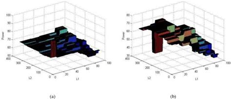figure 4 from design of energy efficient low cost solar concentrators