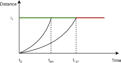Figure 1 From Design And Simulation Based Testing Of 5g Connected Systems For Traffic Light