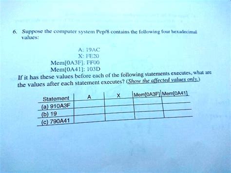 Suppose The Computer System Pep8 Contains The Following Four