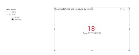 solved kpi visual microsoft fabric community