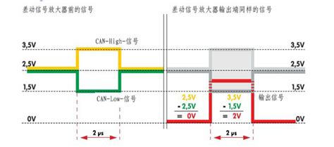 Can总线数据交换基本原理 深圳速锐得科技有限公司 国六obd在线监测 远程排放管理终端 Canbus总线开发 汽车总线数据应用