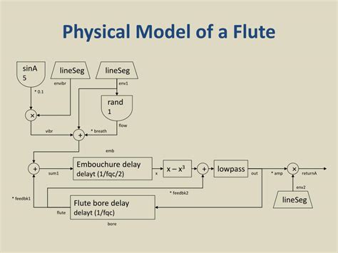 Ppt Functional Reactive Programming Resource Types And Wormholes Powerpoint Presentation