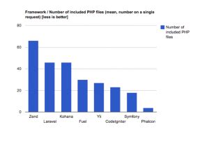 Tìm hiều về php phalcon