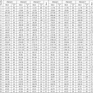 Results For Dynamic Q Optimizer Gaussian Correlation Function