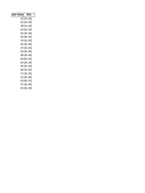 Frequency Distribution Example Pdf Teaching Methods And Materials Computers