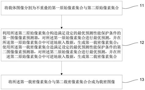 Image Reversible Information Hiding Method Driven By Convolutional Neural Network Eureka Patsnap
