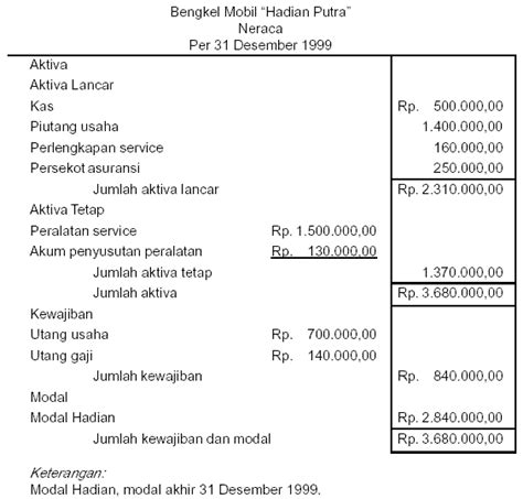Neraca BEAKUNTAN