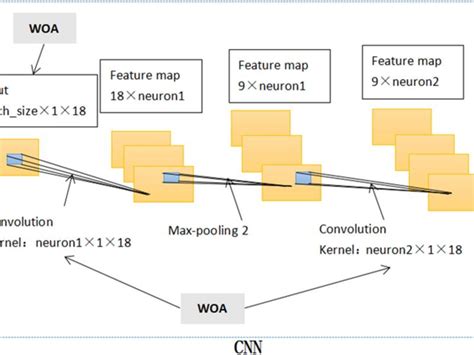 An Innovative Ensemble Model Based On Deep Learning For Predicting Covid Infection