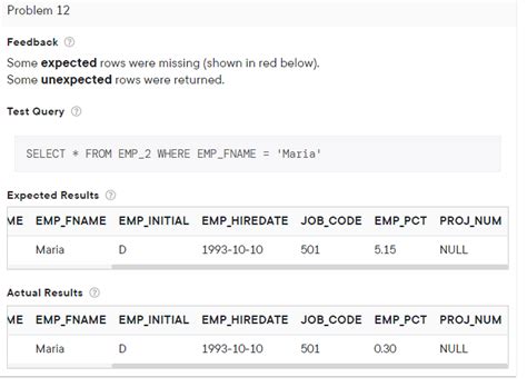 solved problem 12 using the emp 2 table write the sql