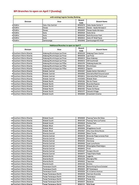 5c947f6bd888e Bpi Branches To Open On April 7sunday Metro Manila