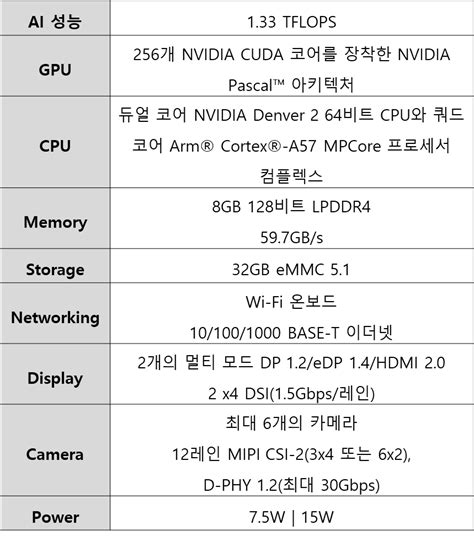 Github Amyhds Jetson Tx Study Nvidia Jetson Tx My Graduation Thesis
