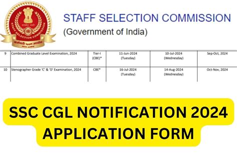 Ssc Notification Imelda Philly