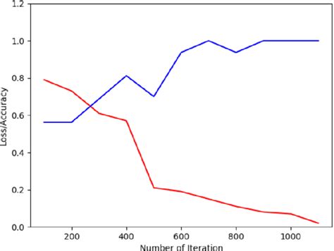 figure 1 1 from a framework for using deep learning to detect software