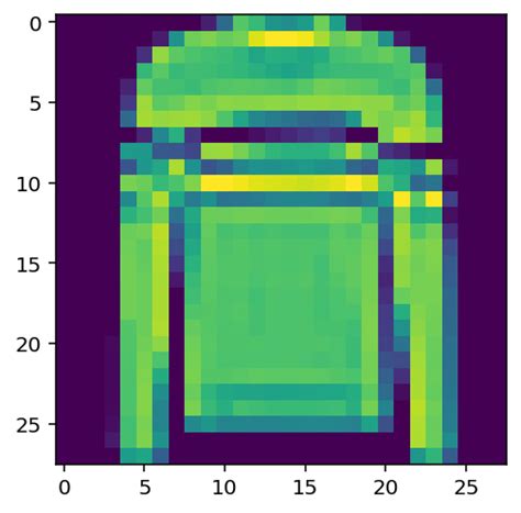 GitHub PCWU Fashion MNIST Neural Network Using The Python Code To Train Several Networks