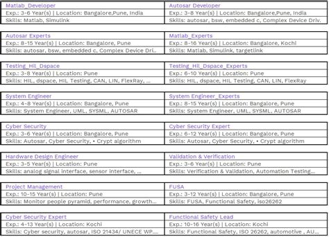 Kishor Mashalkar On Linkedin Autosar Matlab Testinghildspace
