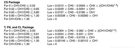 tsl2561 gy2561 模块 msp430 单片机 程序 stm32 程序 光强传感器 msp430f5529 csdn博客