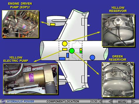 Aviation Legislation A Series Hydraulic System Presentation