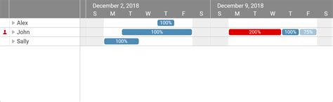 Wpf Controls 2019 Roadmap Your Vote Counts