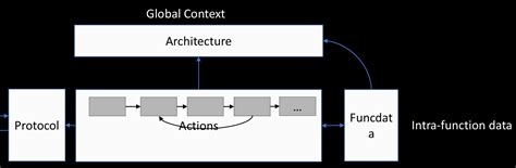 Ghidra反编译器原理与代码架构解析
